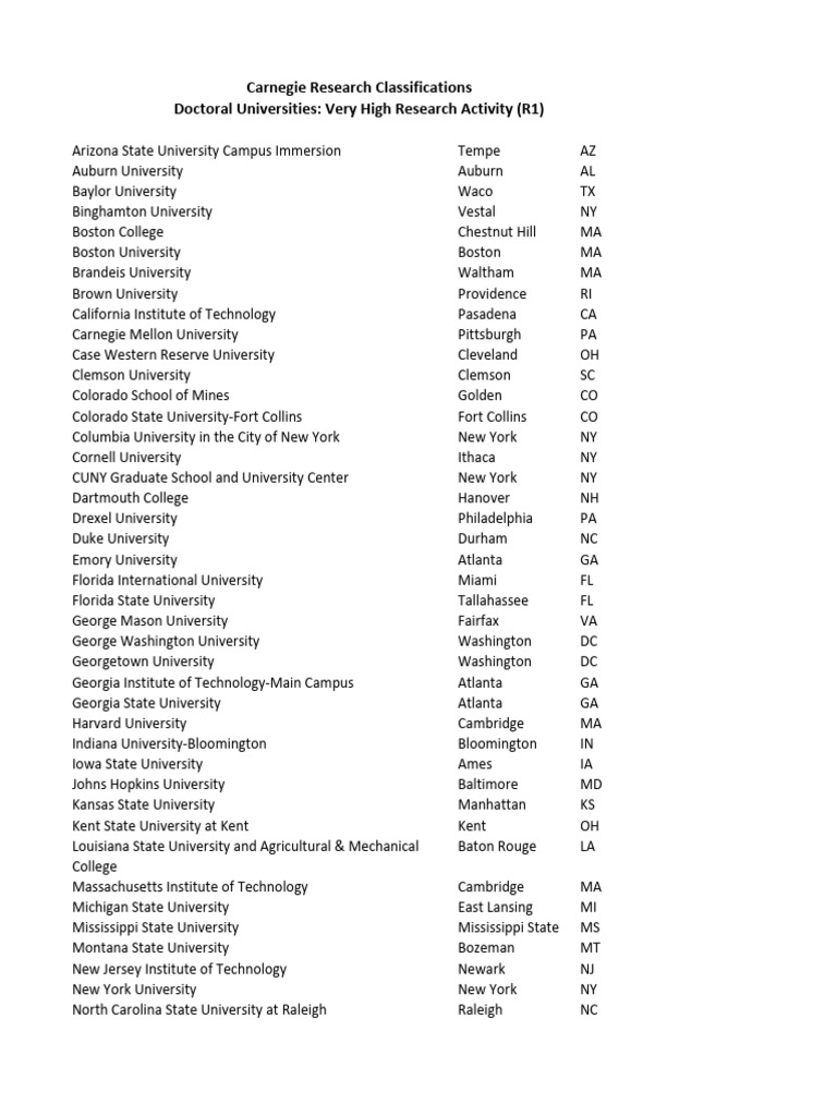 Carnegie R1 Doctoral Universities | PDF