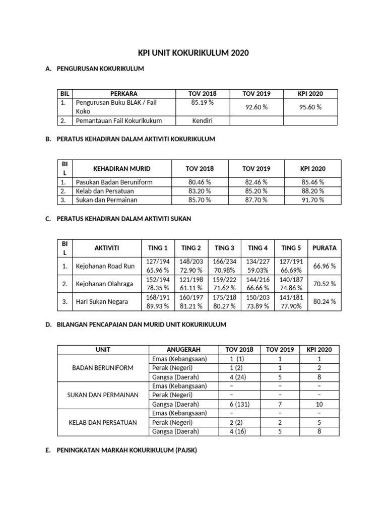 Kpi Unit Kokurikulum 2020 | PDF