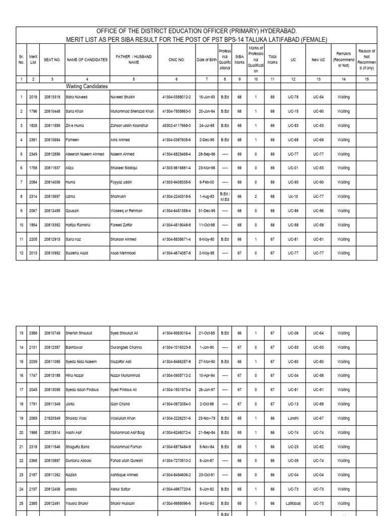 Waiting List PST District Hyderabad Male and Female | PDF