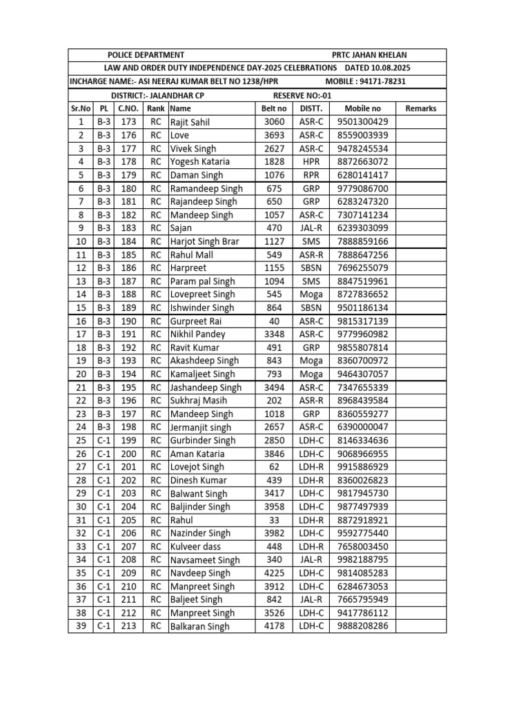 Independence Day Duty List | PDF