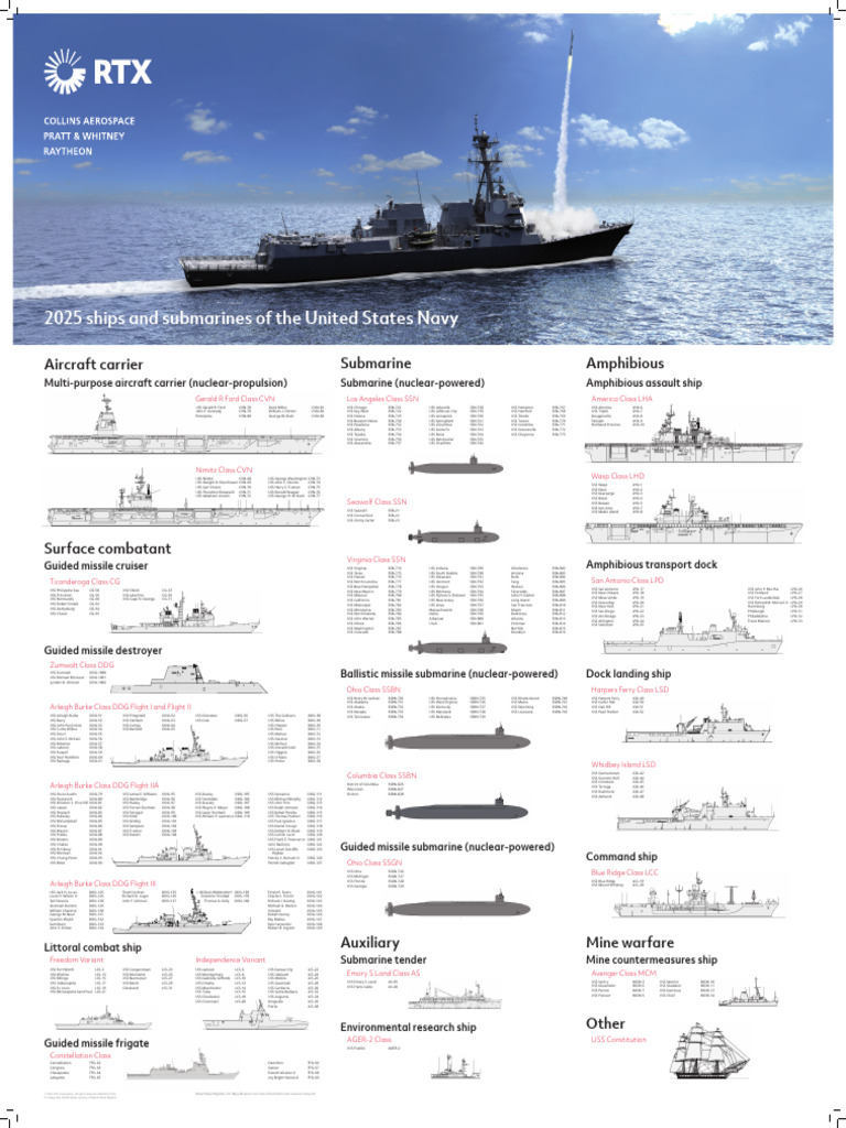 Ships of The Navy Poster | PDF | Naval Warfare | Water Transport