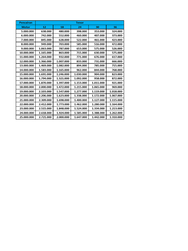 Tabel Angsuran Motor Juli 2025 | PDF