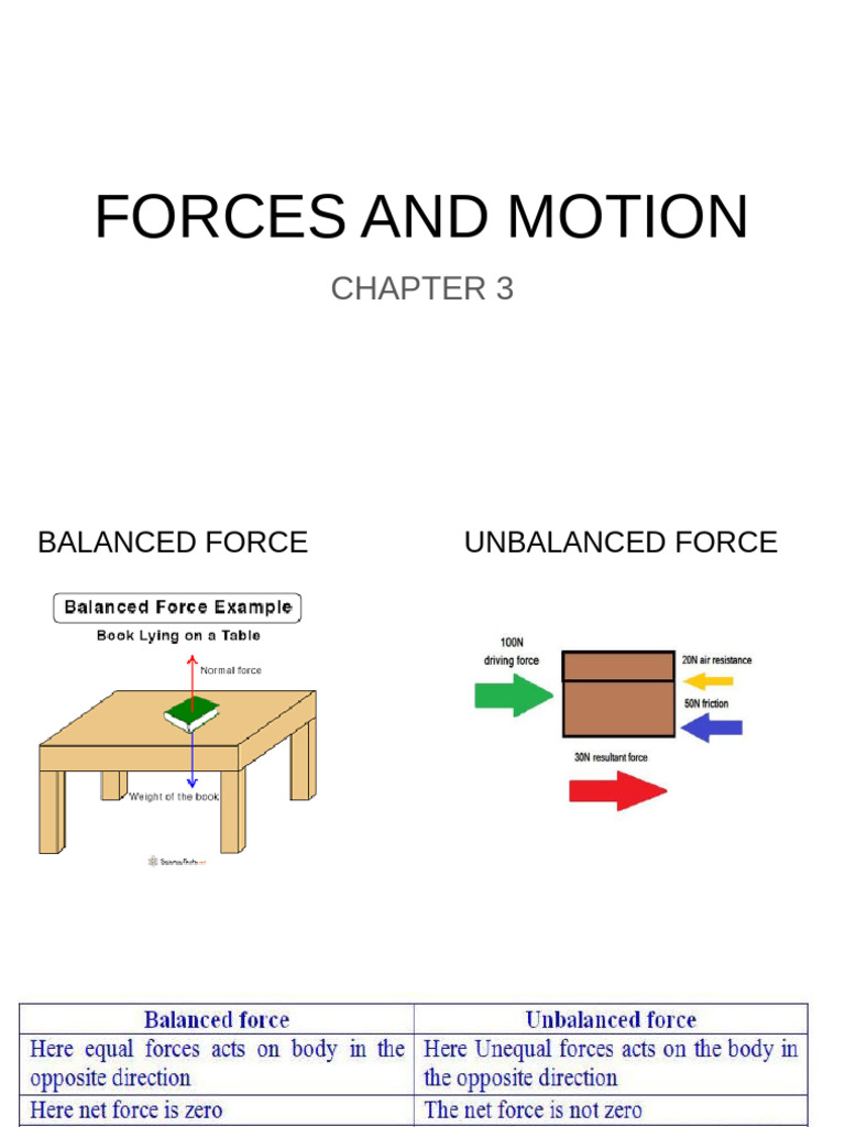 Understanding Forces and Motion | PDF