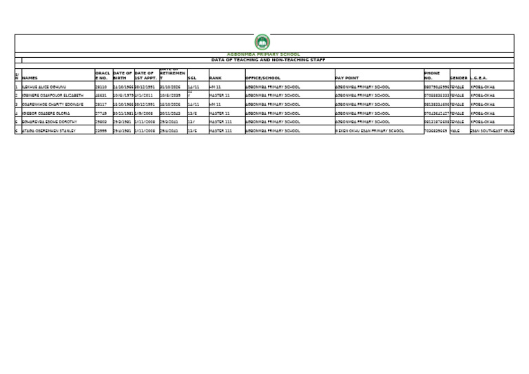 Agbonmba Primary School Staff Data | PDF