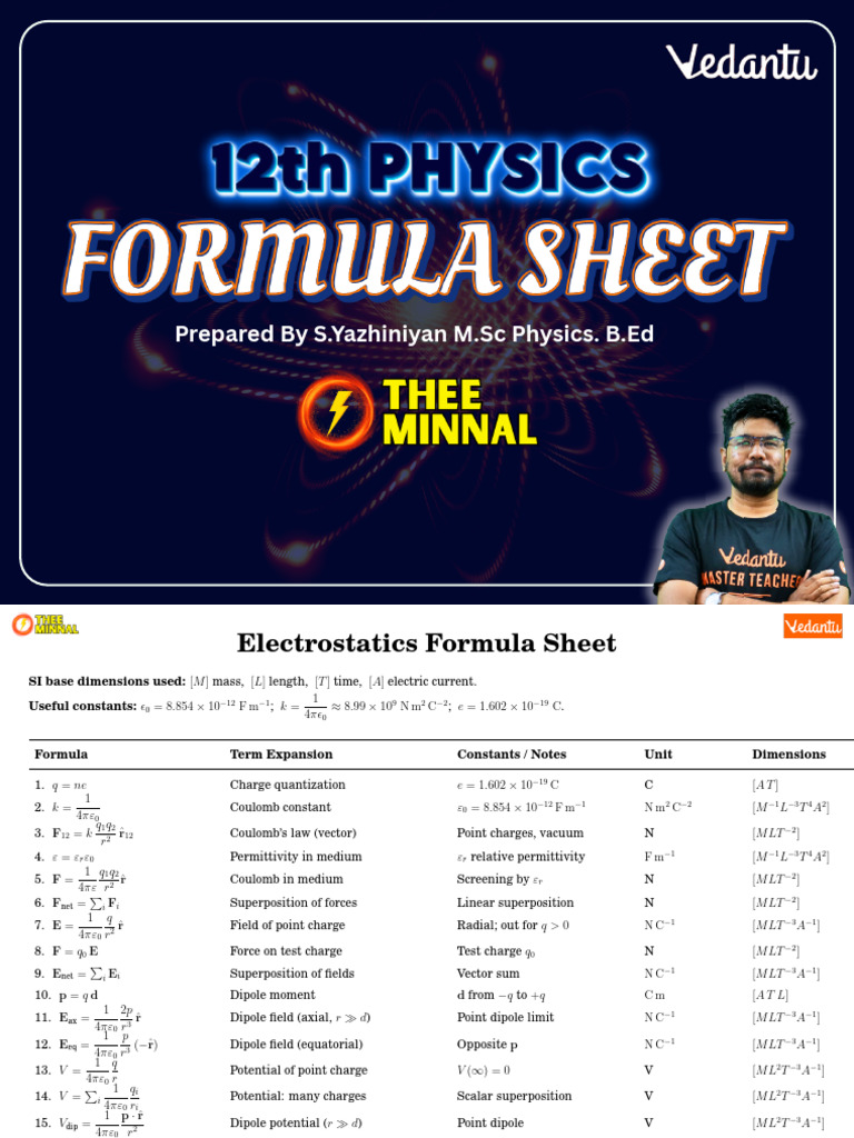 12th Physics Formula Sheet | PDF | Dielectric | Refraction