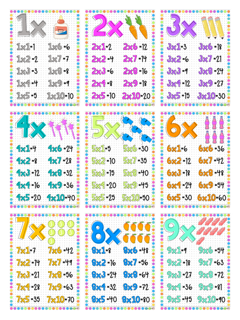Tablas de multiplicar del 1 al 10 | PDF