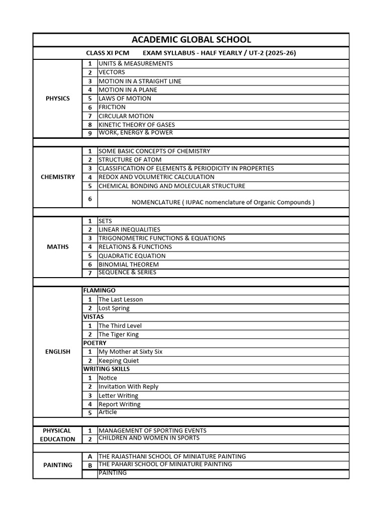 Class XI PCM Half Yearly Exam Syllabus | PDF