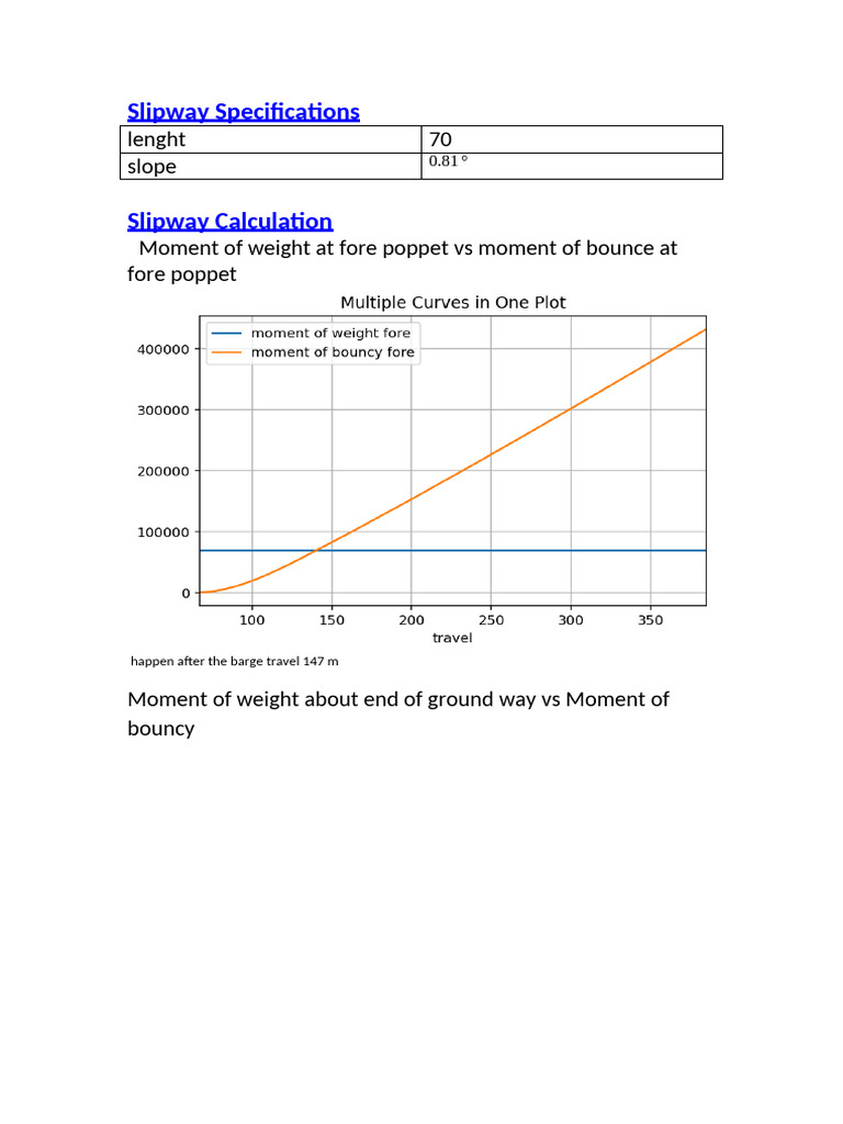 Slipway Specifications and Calculations | PDF