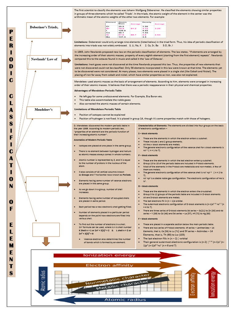 Periodic Classification of Elements | PDF | Periodic Table | Electron ...