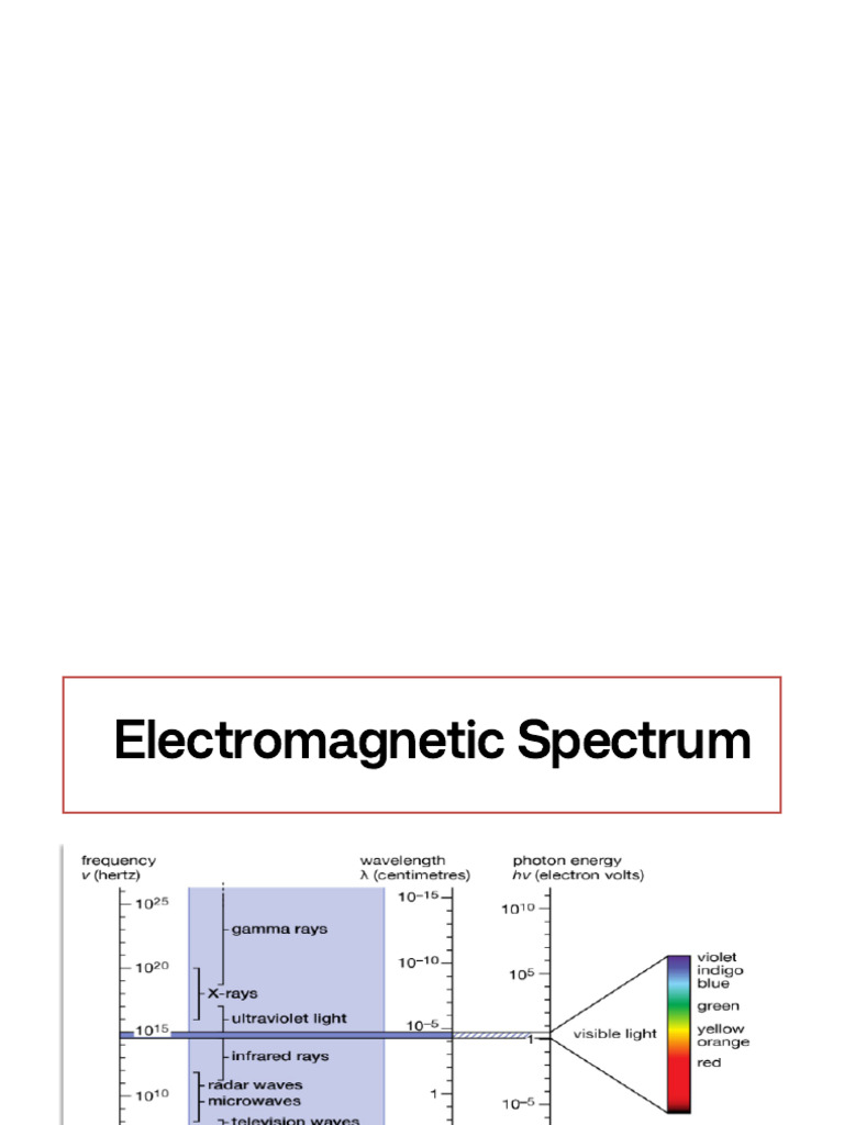 Understanding the Electromagnetic Spectrum | PDF