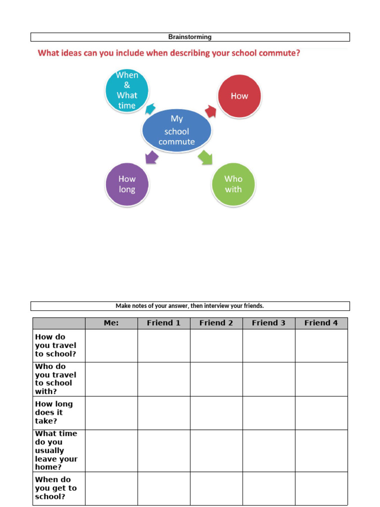 Unit 9 Writing Handouts | PDF