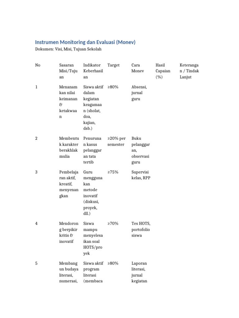 Instrumen Monev Visi Misi Tujuan | PDF