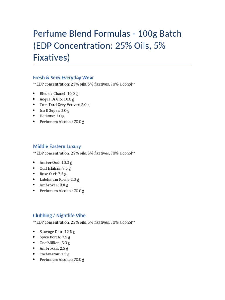 Perfume Formulas for EDP Blends | PDF