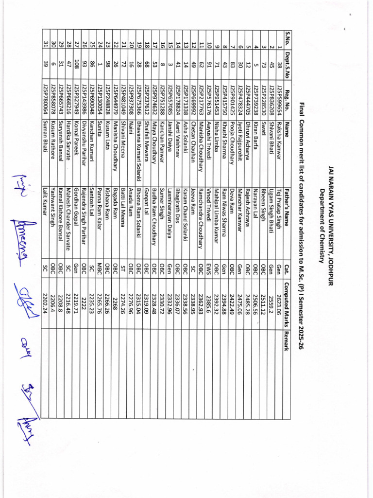 Final Merit List of Candidates For Admission To M.Sc. Chemistry I ...