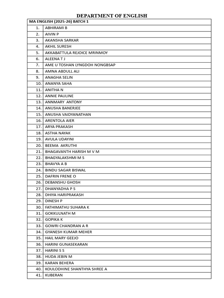 MA English 2025-26 Student List | PDF