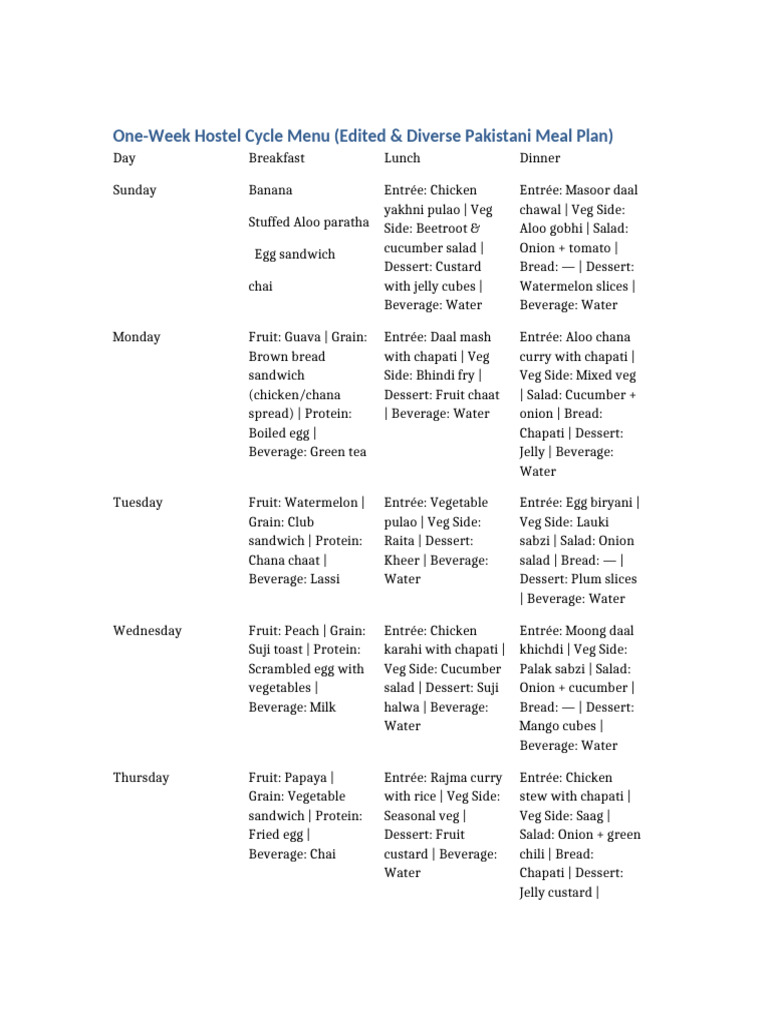 One-Week Pakistani Hostel Menu | PDF | Salad | Desserts