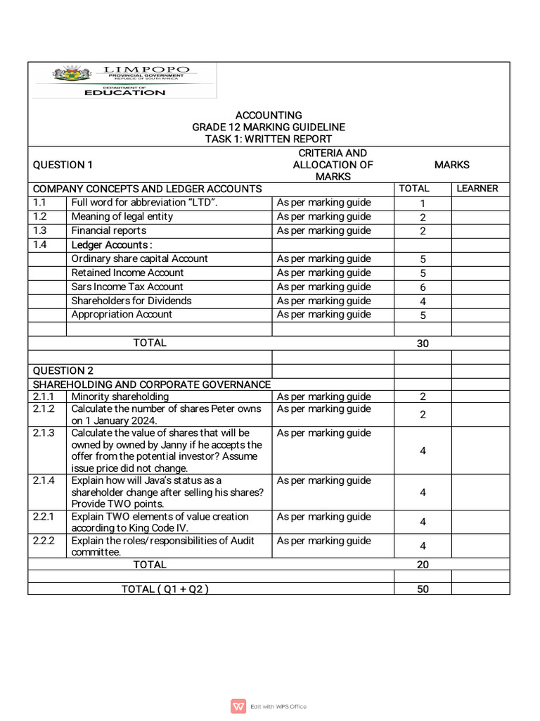 Grade 12 Accounting Marking Guide | PDF