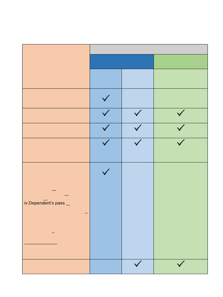Evisa Application Check List (Updated 12 Jun 2025) | PDF | Travel Visa ...