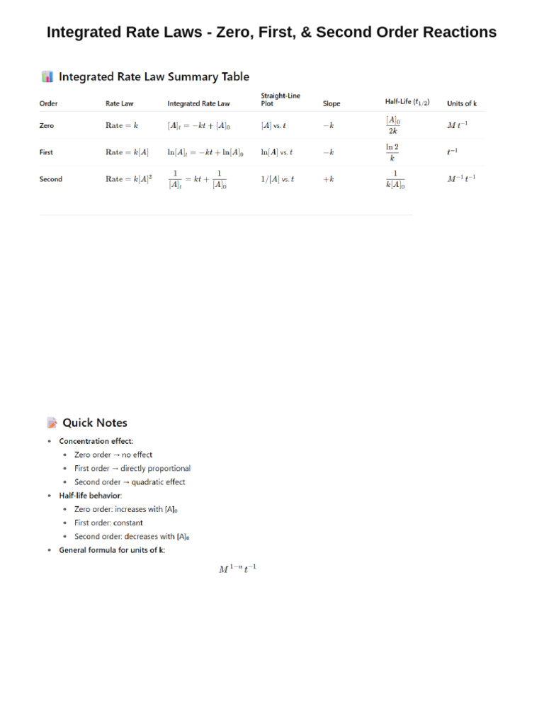 Integrated Rate Laws Zero, First, & Second Order Reactions | PDF