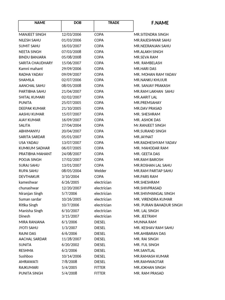 Student List | PDF