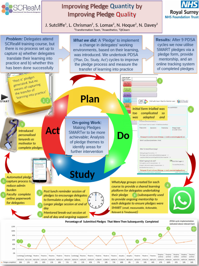 Jennifer Sutcliffe Improving Pledge Quantity by Improving Pledge | PDF ...