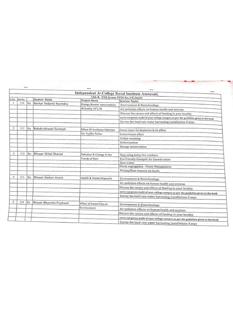 EVS Project & Seminar List (12th Class) 2025-2026 | PDF