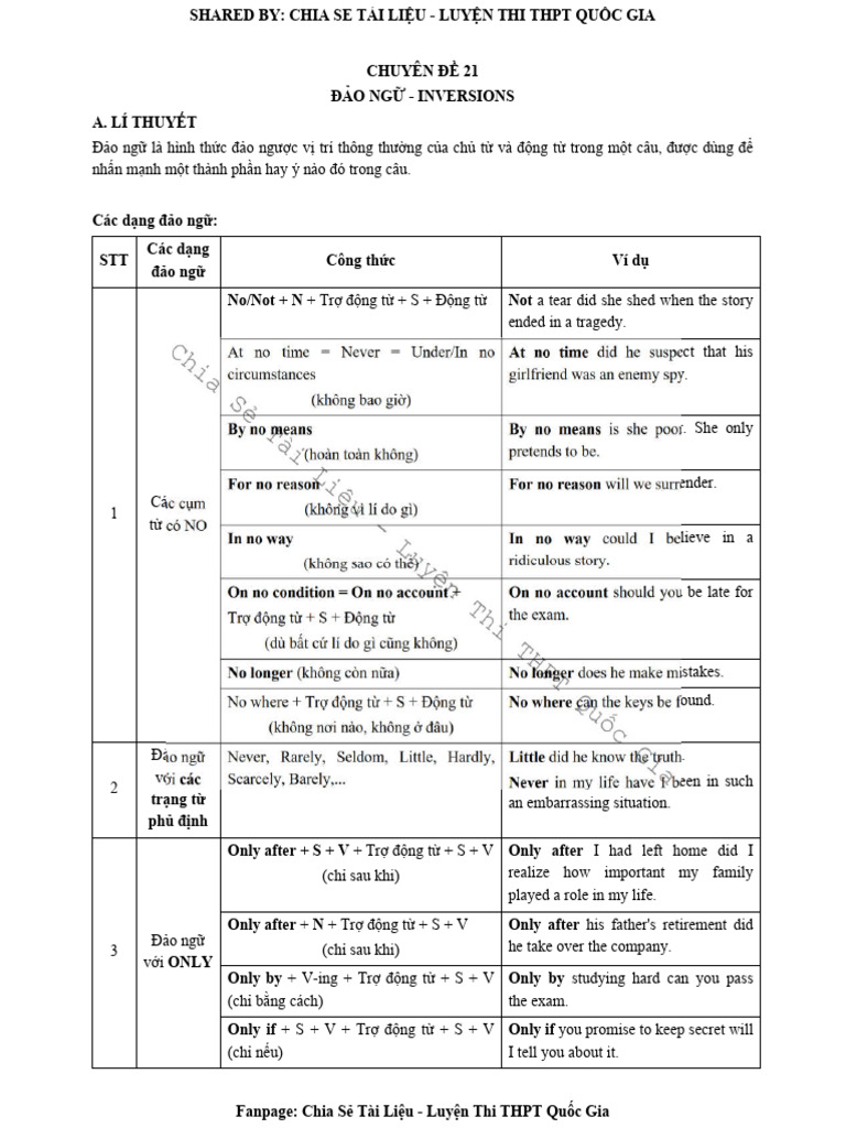 Inversion in English Grammar | PDF