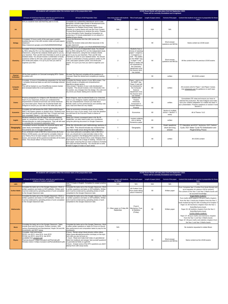 Summer Work and UCAS Exam Retake Exam Details | PDF | Parliament Of The United Kingdom | Mathematics