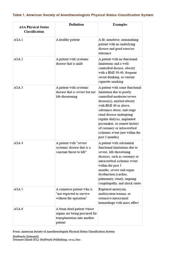 ASA Physical Status Classification Guide | PDF | Myocardial Infarction ...