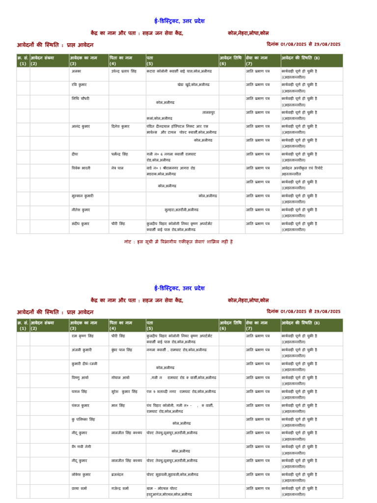 Caste Ki List | PDF
