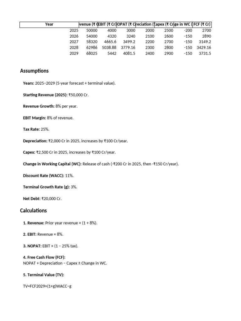 DCF Sample With Without Synergies | PDF | Discounted Cash Flow ...