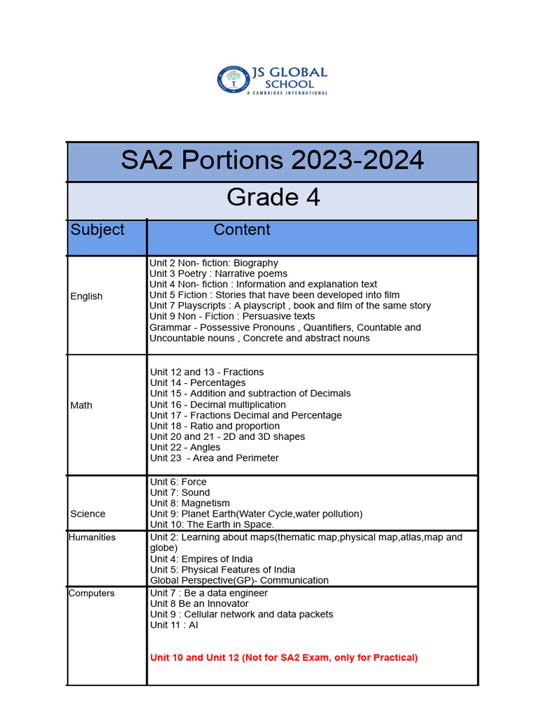 SA2 Portions | PDF