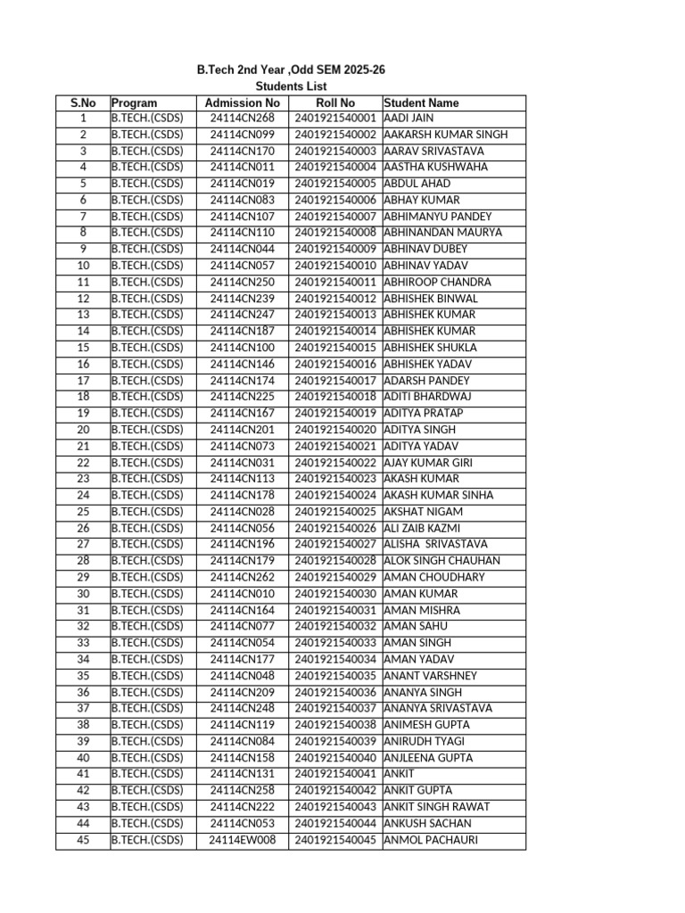 B.Tech 2nd Year Odd SEM 2025-26 List | PDF
