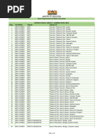 2024 VCE Scaling Report Summary | PDF