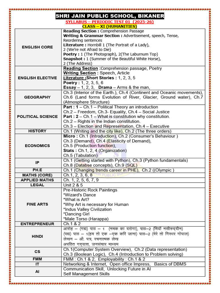 Class 11 Humanities Syllabus 2025-26 | PDF