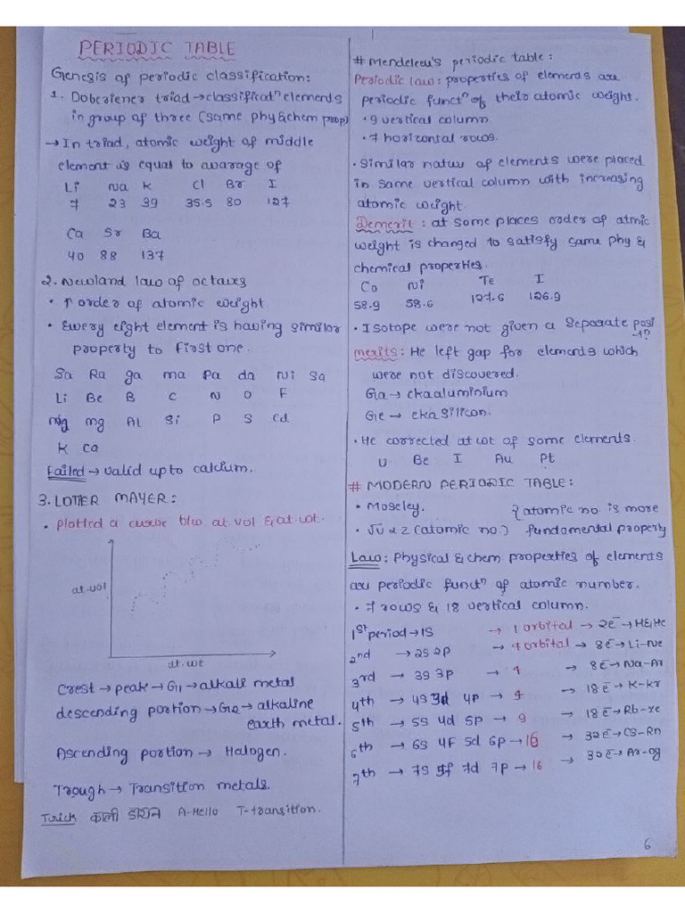 Short Notes Periodic Table DLD by MR | PDF