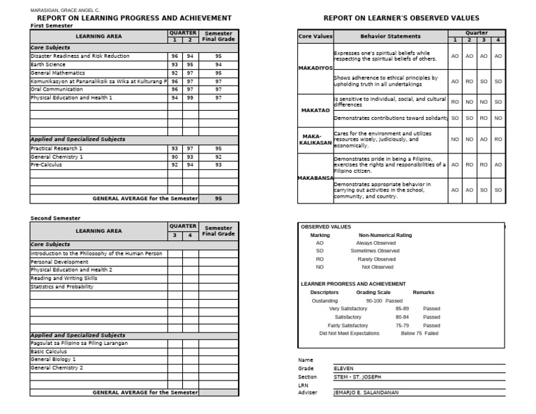 Student Learning Progress Report | PDF | Learning | Value (Ethics)