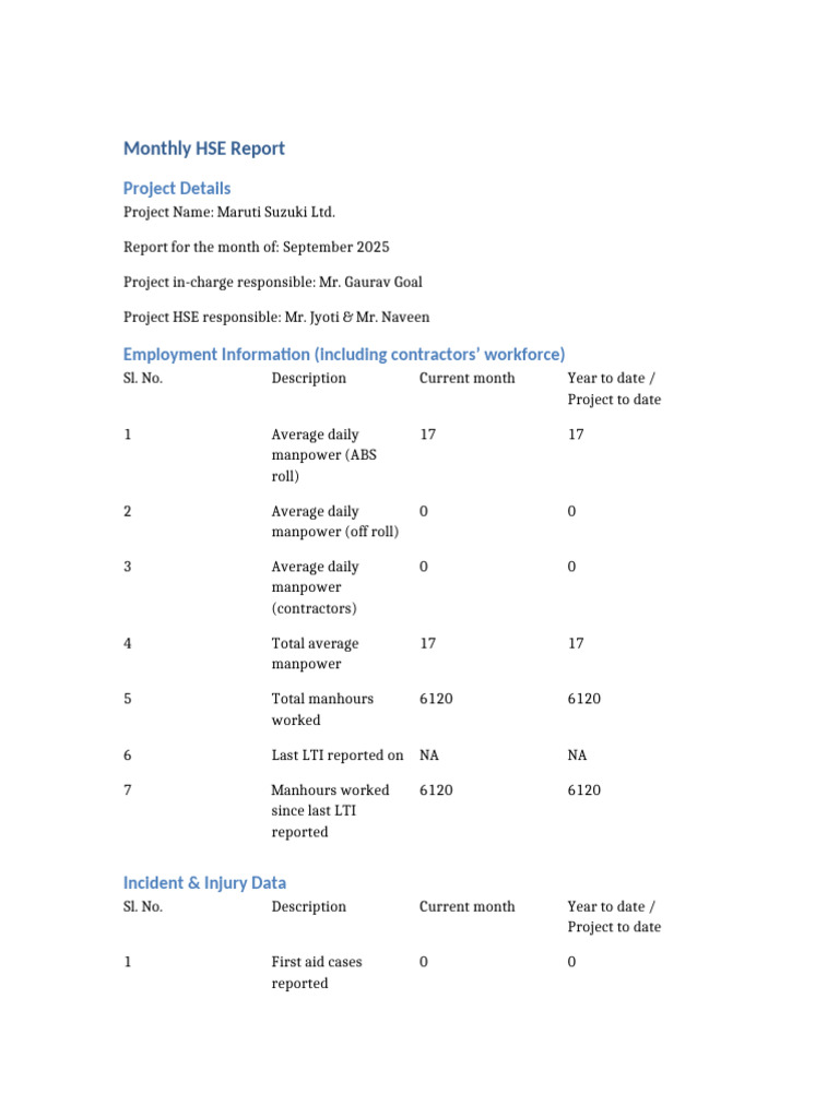 Monthly HSE Report Sept2025 | PDF | Occupational Safety And Health | Working Conditions