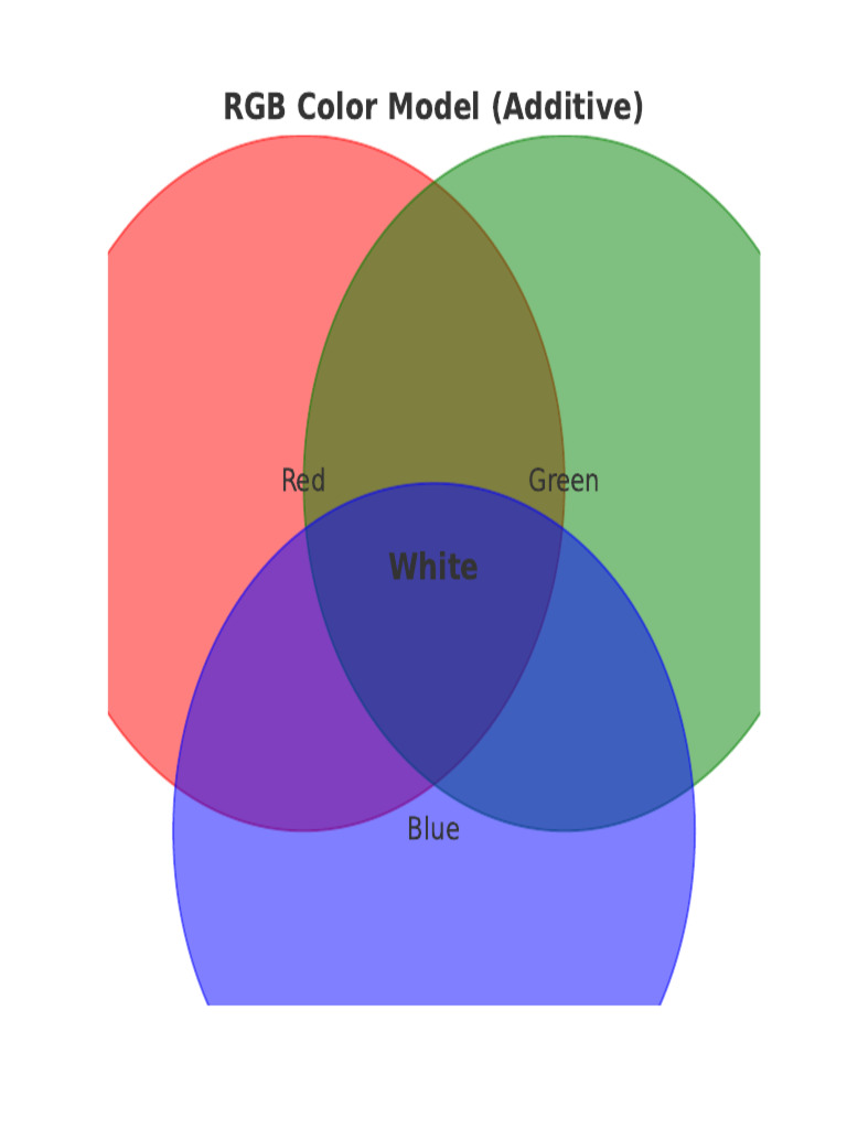RGB CMYK Color Models | PDF