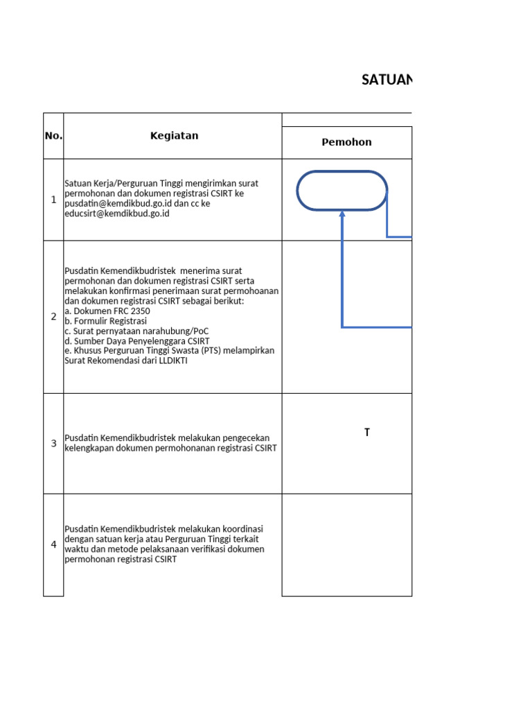 SOP Registrasi CSIRT Satker Kemendikbudristek Dan Perguruan Tinggi | PDF