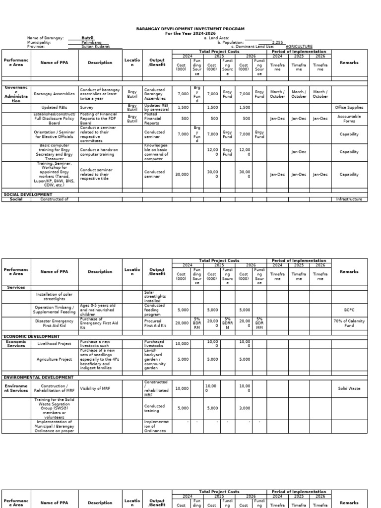 Barangay Butril Development Plan 2024-2026 | PDF | Economies