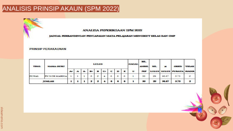 Analisi Prinsip Perakaunan 2023 | PDF