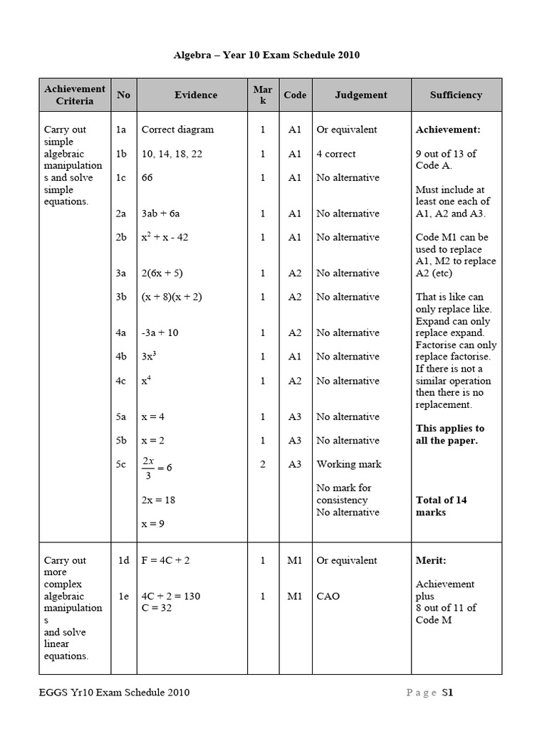 Year 10 Algebra Exam Schedule 2010 | PDF | Factorization | Equations