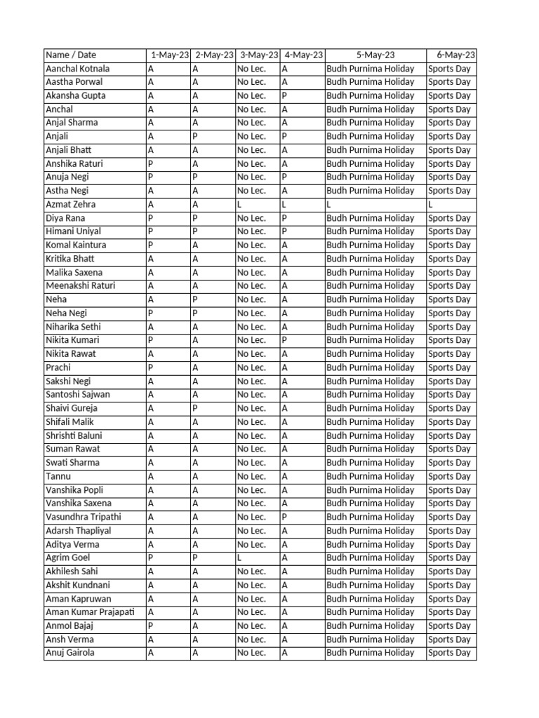 BBA 4th Semester ECSR | PDF