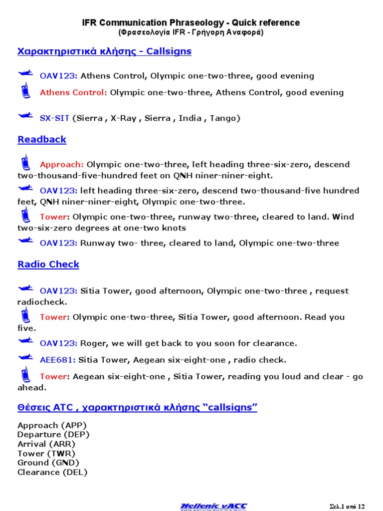 IFR Communication - Quick Reference | Air Traffic Control | Instrument ...