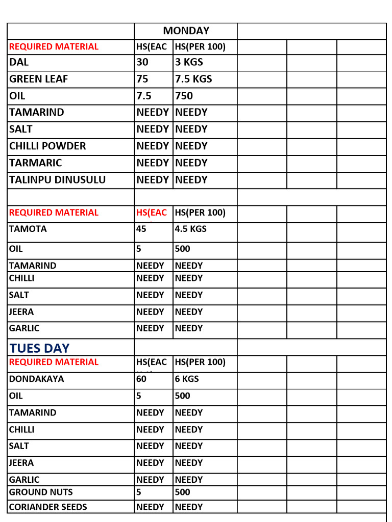 MDM Menu and Material Requirements | PDF | Curry | Foods