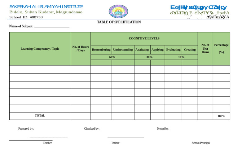 Table of Specification Template | PDF | Cognition | Cognitive Science
