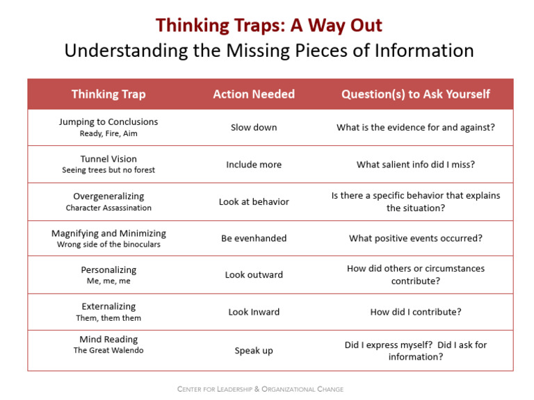 Thinking Traps | PDF