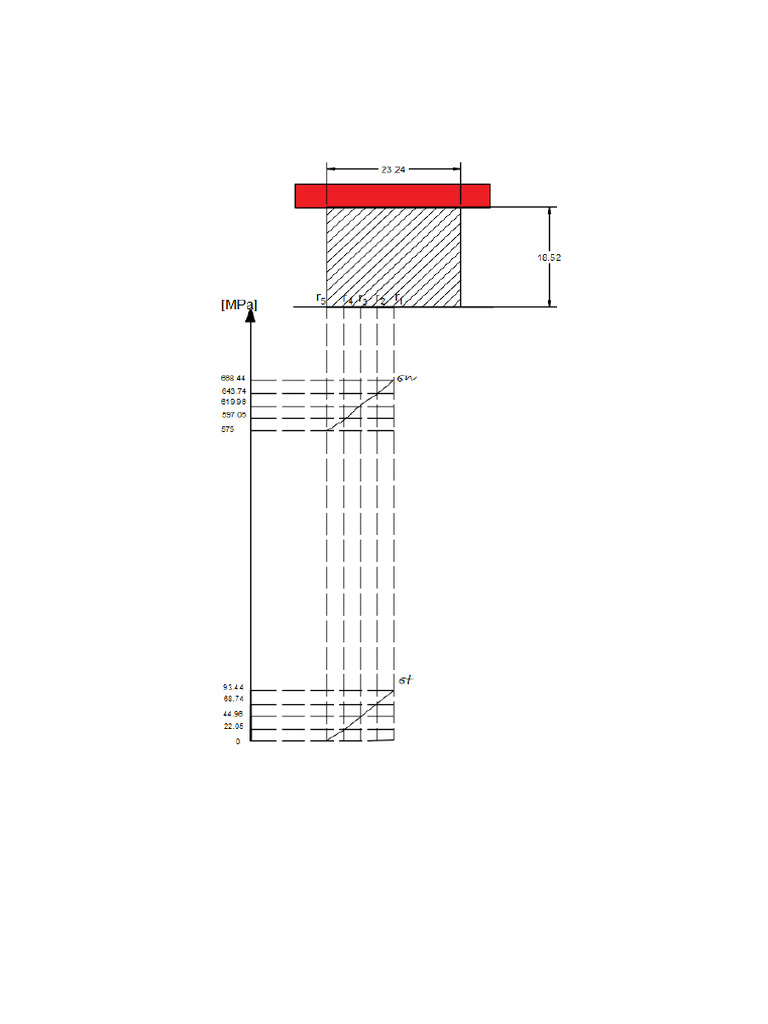 Dijagrami | PDF