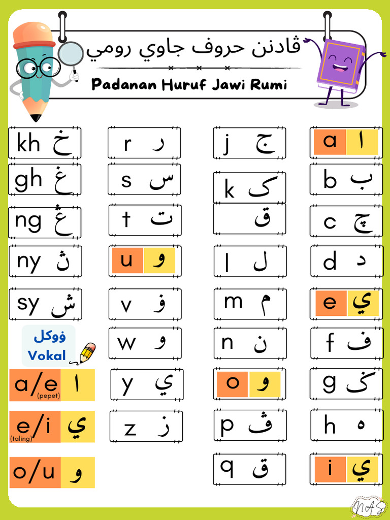 17.padanan Huruf Jawi Rumi | PDF